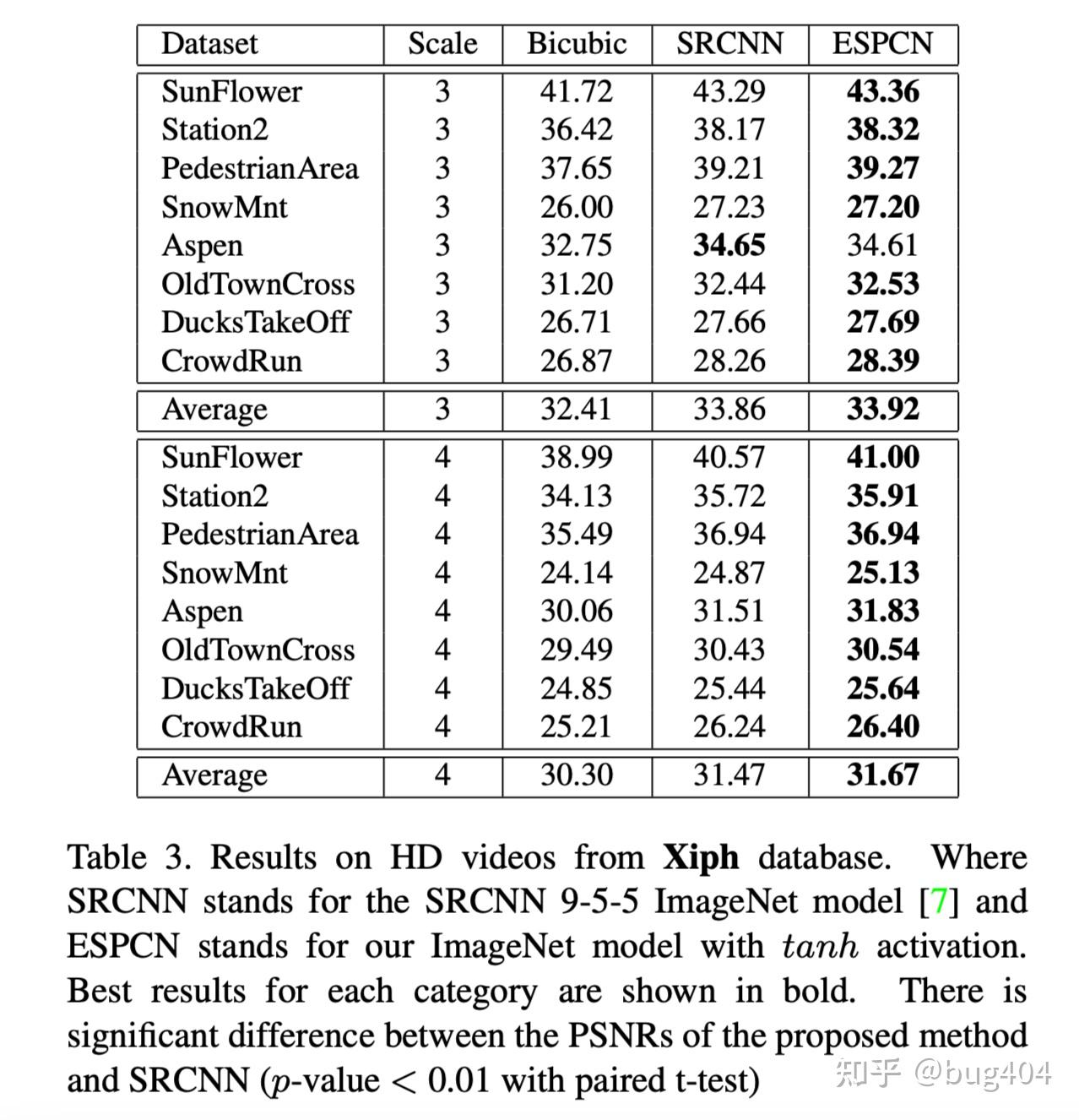 超分论文ESPCN解读：提出pixel shuffle操作在超分中使用 - 知乎