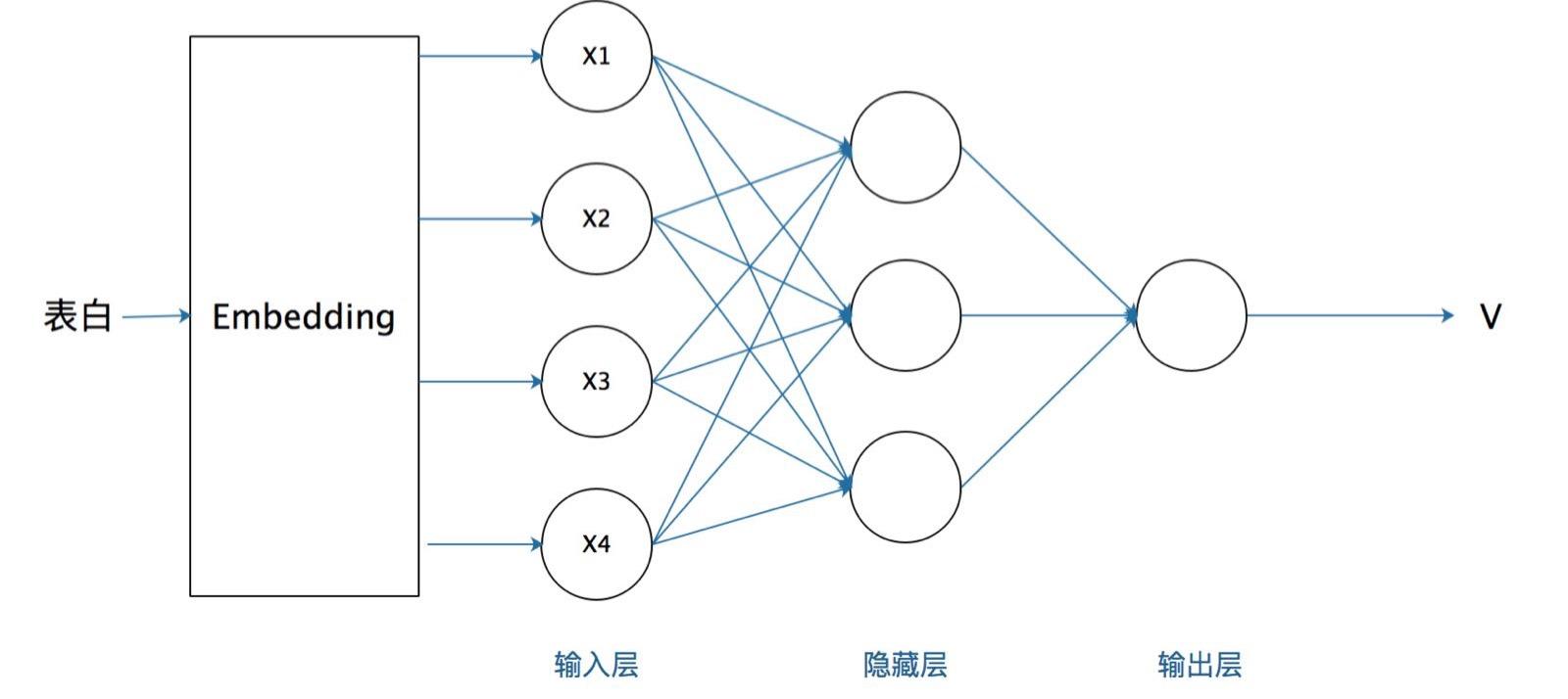 循环神经网络（RNN）为什么能够记忆历史信息 - 知乎
