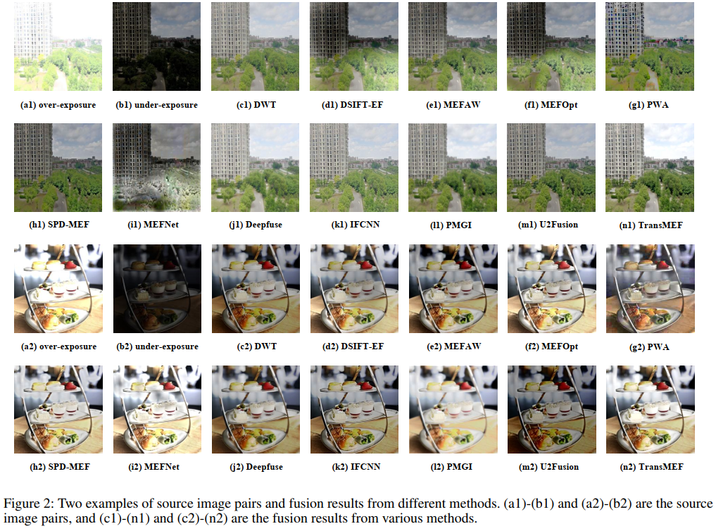 AAAI 2022：基于transformer的多曝光融合模型TransMEF - 知乎