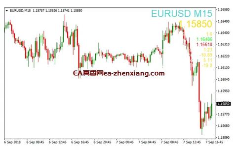 市场信息 Metatrader 4 外汇指标 - 知乎