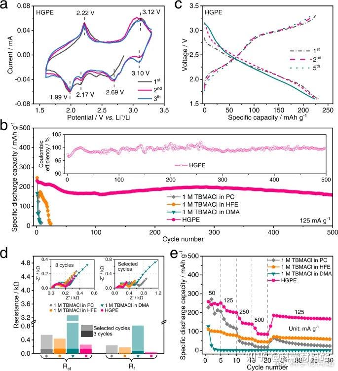 Nature子刊：新型低成本阴离子穿梭电池 - 知乎