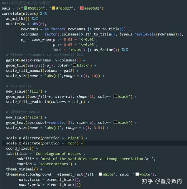 R语言高级可视化100图——基于ggplot2（正在持续更新中......） - 知乎