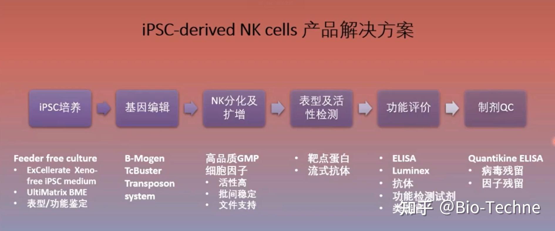 不藏了！一文告诉你iPSC-NK细胞疗法为何崛起 - 知乎
