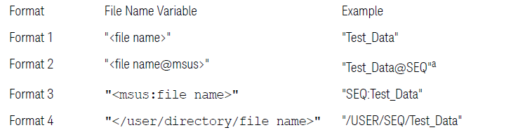 Keysight Signal Generators SCPI Basics - 知乎