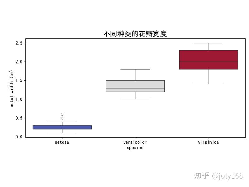 Matplotlib 大屏绘图：python 创建专业级别的数据可视化作品 知乎
