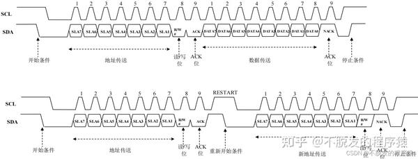 一文搞懂I2C总线通信 - 知乎