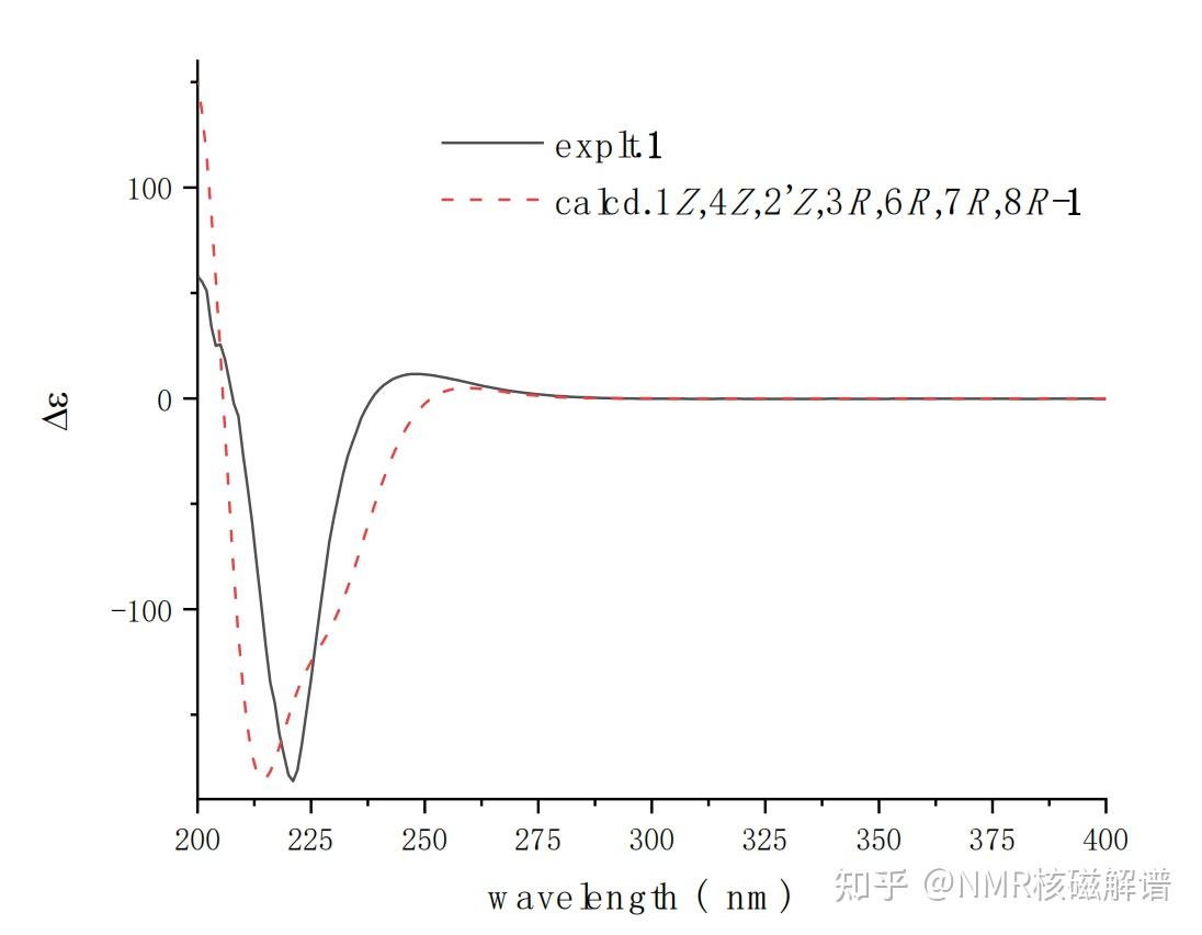 吉玛烷型倍半萜内酯类化合物-eupalinolide N - 知乎