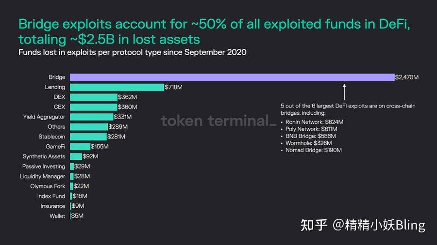 TapiocaDAO：开创全链未来，打破DeFi碎片化 - 知乎