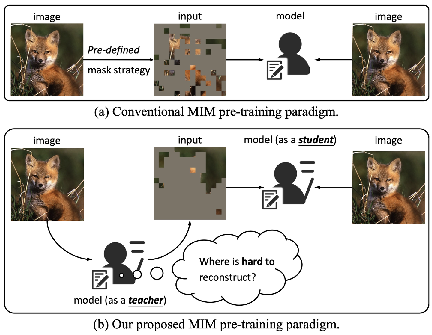 CVPR 2023 | 挖掘困难样本的 MIM 框架: Hard Patches Mining for Masked Image ...