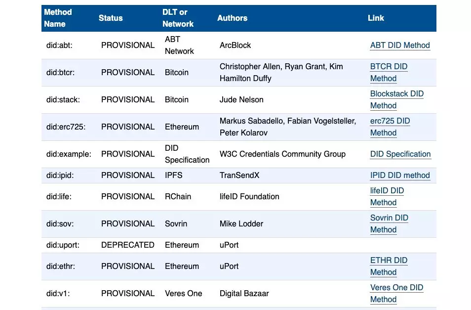分布式身份认证——未来信任生态的基石 - 知乎