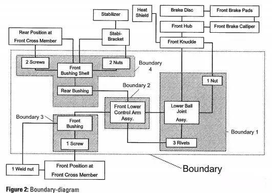 【工具】DFMEA输入之P图实战 - 知乎