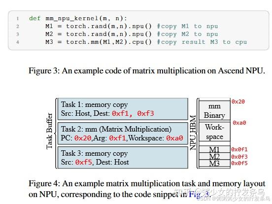 【论文分享】ASCEND-CC: Confidential Computing on Heterogeneous NPU for Emerging Generative AI ...