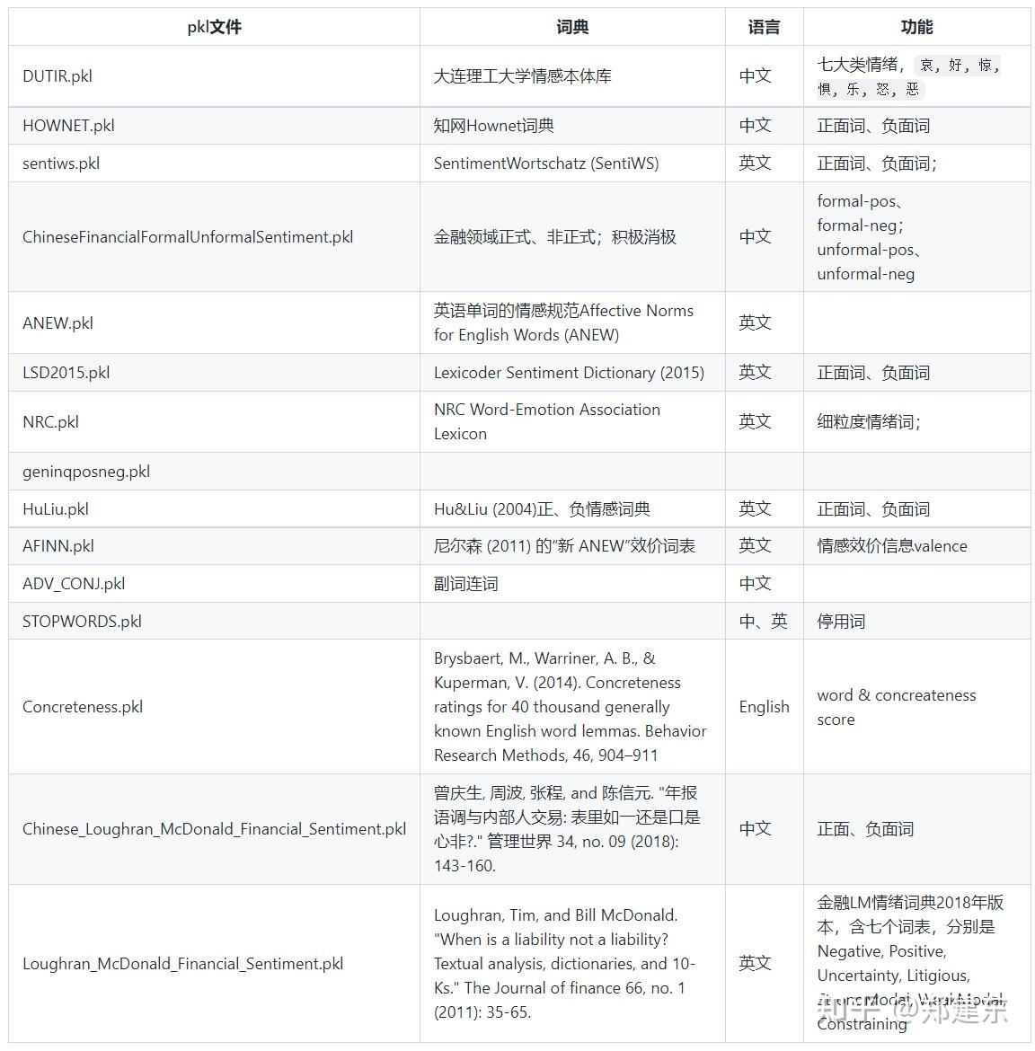 中文文本分析工具——cntext库 - 知乎
