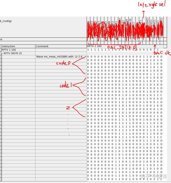 ADC/DAC测试原理 - 知乎
