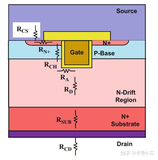 零基础学习功率半导体（30）---Trench MOS - 知乎