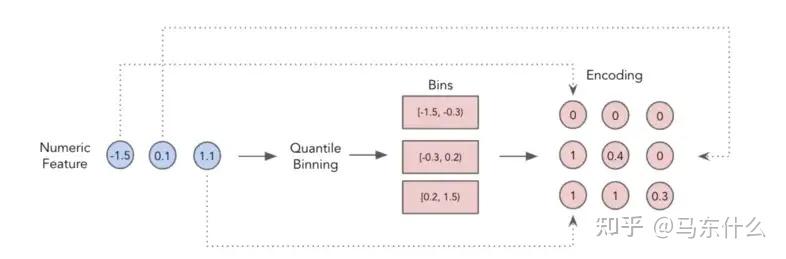 tabular transformer的一些东西 - 知乎