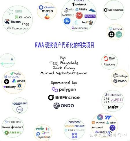 本周落地事件对行情有什么影响？RWA概念还有哪些可以布局？ - 知乎