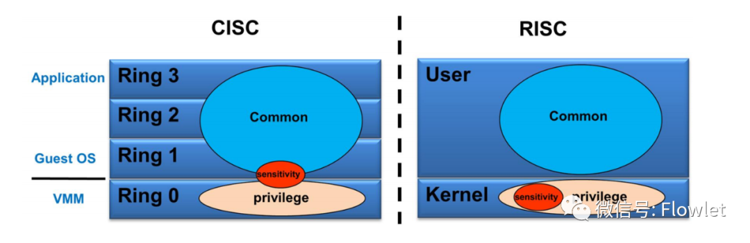Intel 虚拟化技术（Intel® VT）：CPU 虚拟化与内存虚拟化 - 知乎