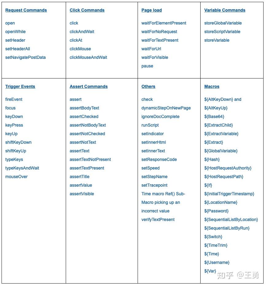 Catchpoint -- Selenium实现Web Transaction的Monitoring - 知乎