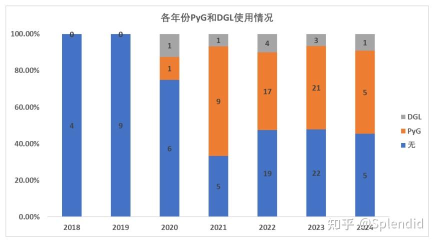图机器学习调研洞察：PyG与DGL - 知乎