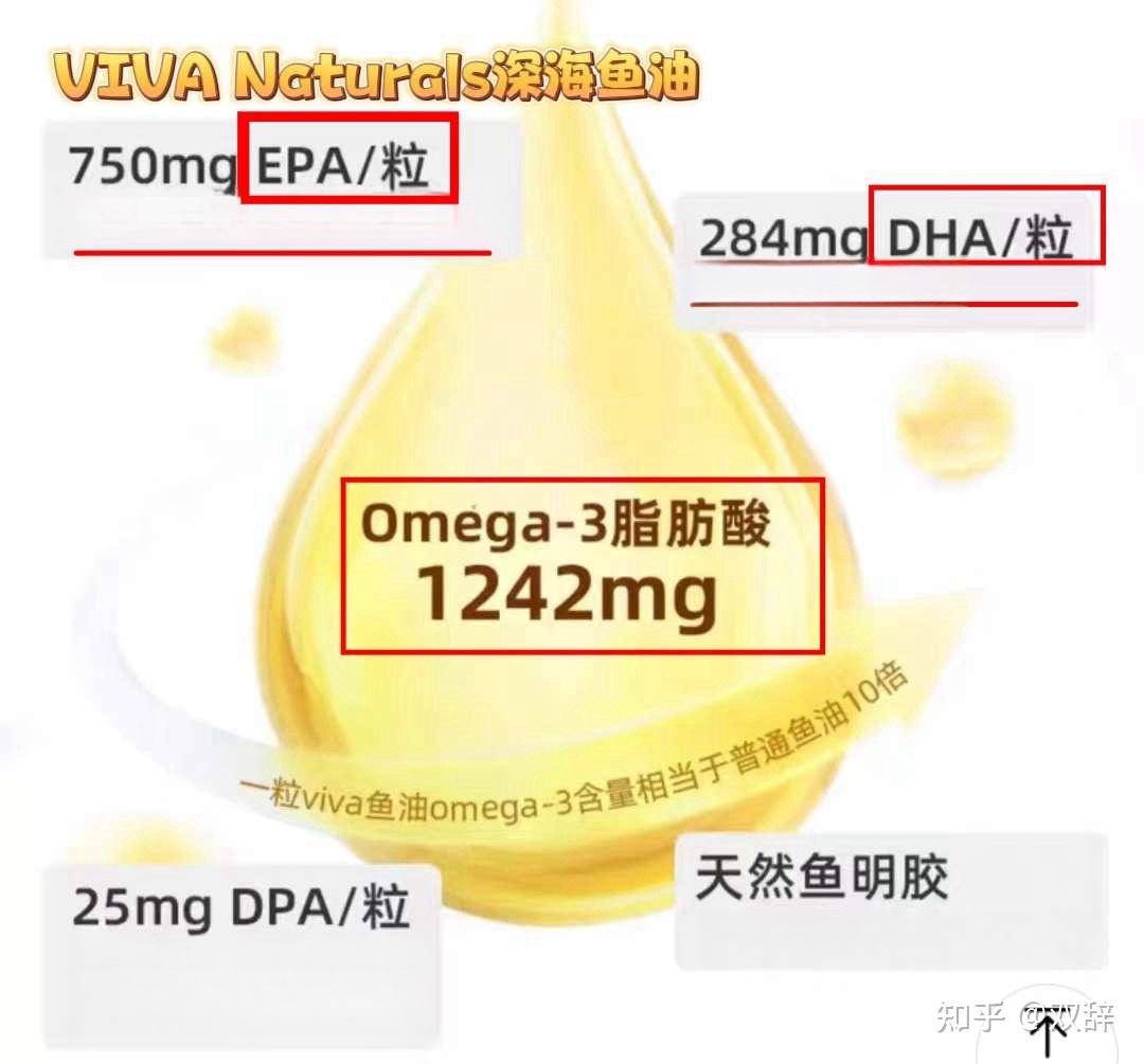 深海鱼油你补对了吗？金凯撒、VIVA、GNC谁家鱼油最靠谱？从专业的角度三分钟get鱼油选购全攻略！ - 知乎