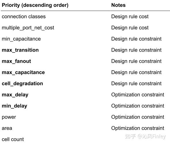 Design Compiler简易手册 - 知乎