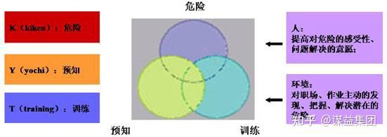 一文读懂KYT危险预知训练实施方法 - 知乎