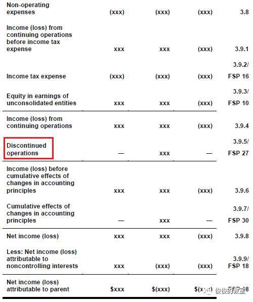 【US GAAP】美国的财务报表长啥样？ - 知乎