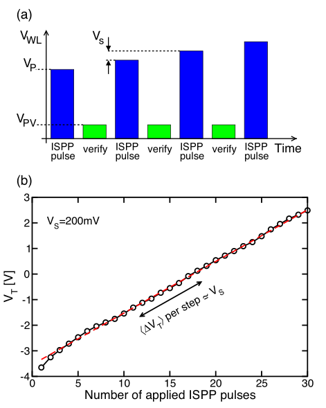 2017回顾Nand Flash技术演进 - 知乎