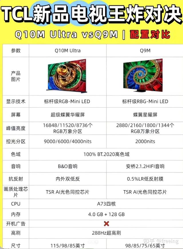 TCL双旗舰画质对决：Q9M与Q10L选购终极指南