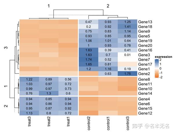 R 数据可视化 —— 聚类热图 ComplexHeatmap(一) - 知乎