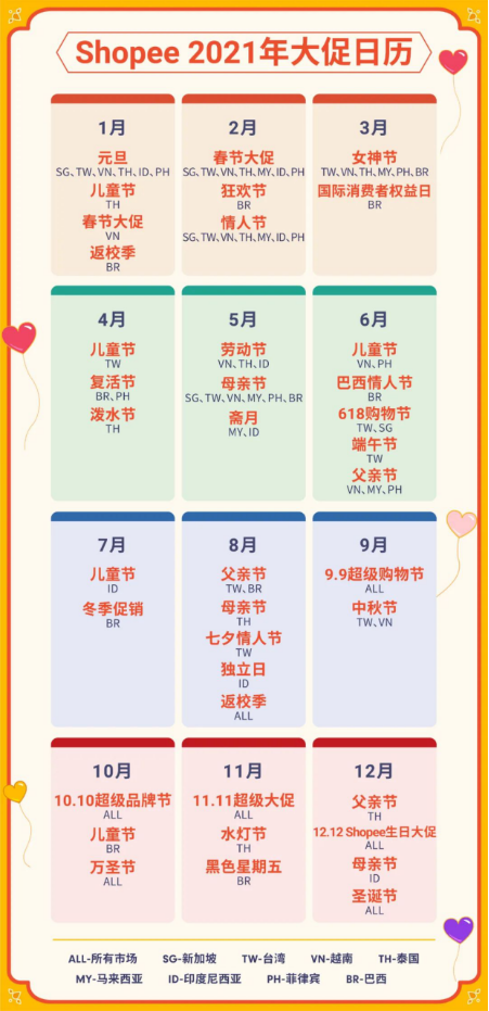2021年Shopee大促活动及报名方式介绍 - 知乎