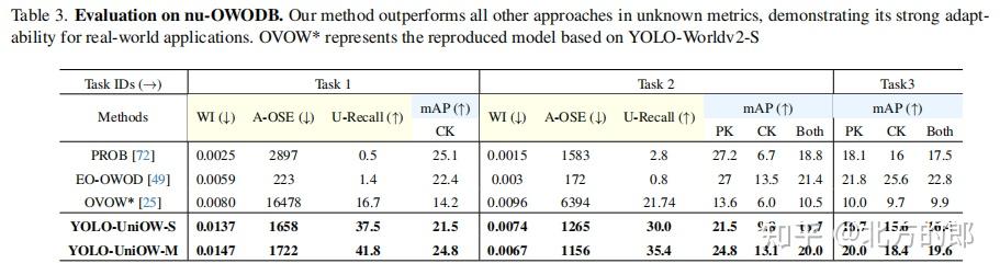 YOLO-UniOW：开启高效通用开放世界目标检测的新纪元 - 知乎