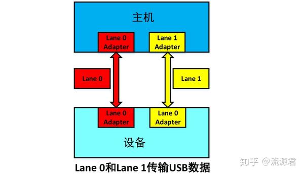 USB4是什么？与USB 3.2有什么区别？ - 知乎
