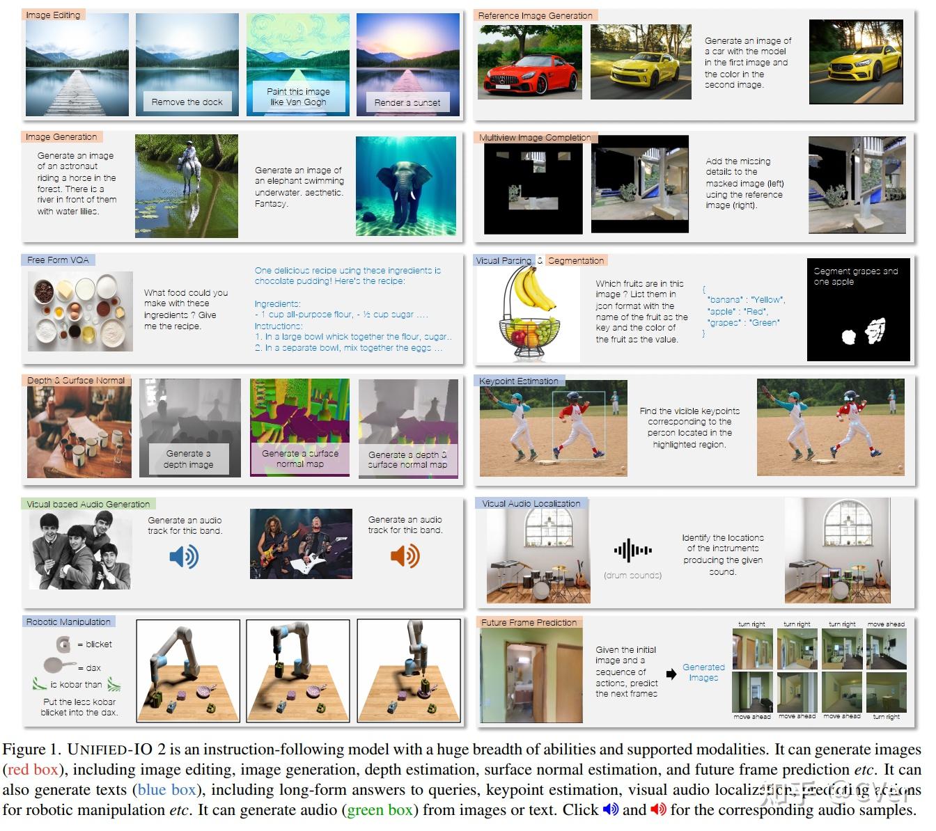 炸场！Unified-IO 2：首个视觉/语言/音频和动作扩展自回归多模态模型 - 知乎