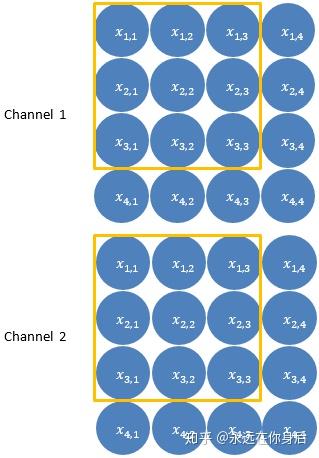 im2col方法实现卷积算法 - 知乎