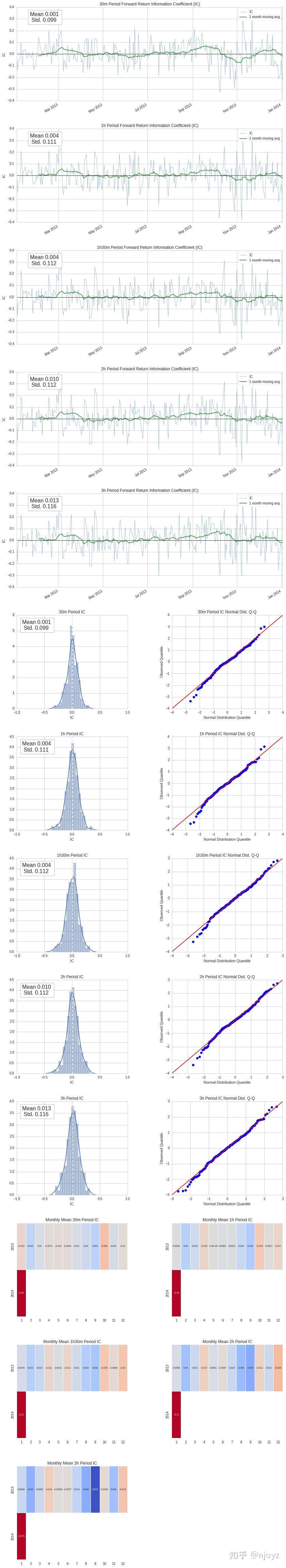【Alphalens中文手册】发布在Quantopian上的教程（二） - 知乎