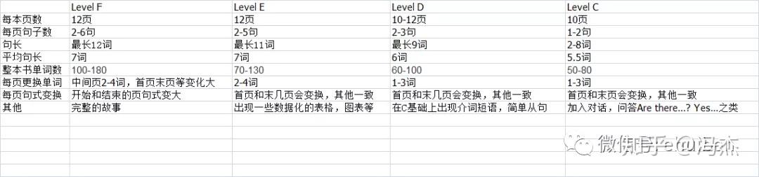 到了RAZ F的英语阅读水平都可以读哪些英语绘本 - 知乎