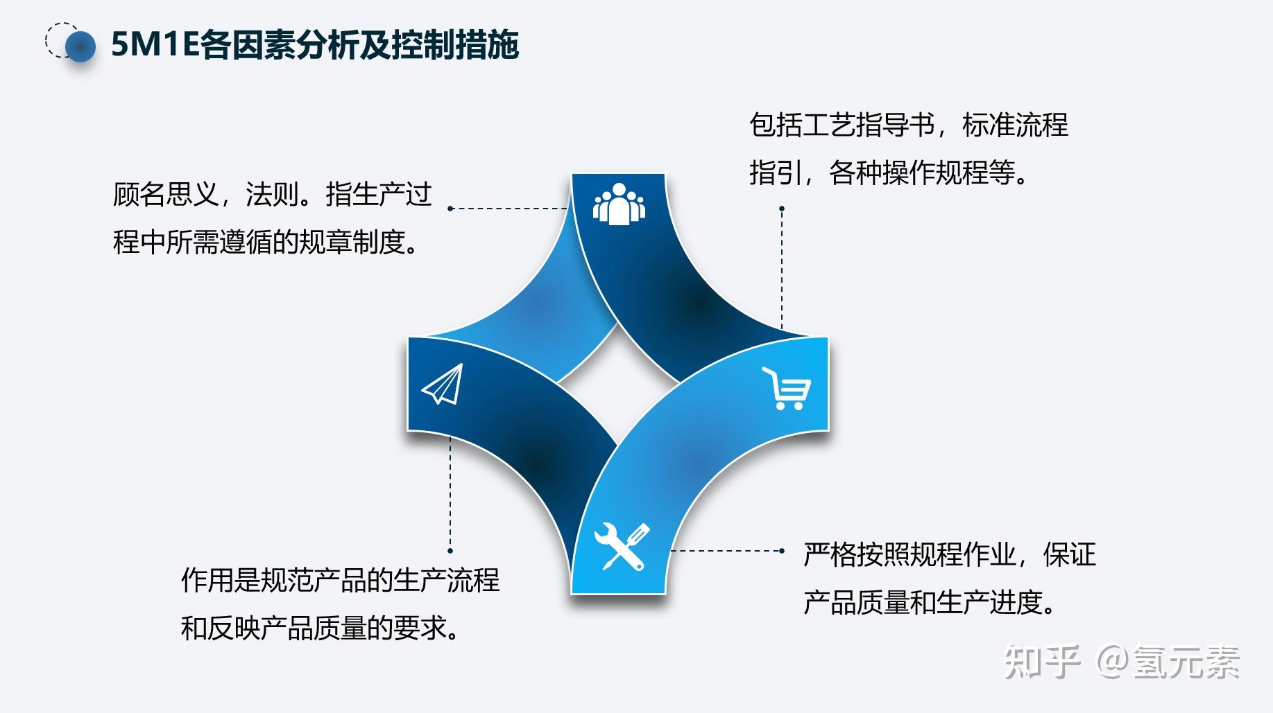 《5M1E分析法》人机料法环测的分析质量管理培训课件P37 - 知乎