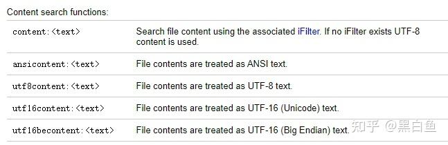 Everything常用搜索技巧汇总 - 知乎