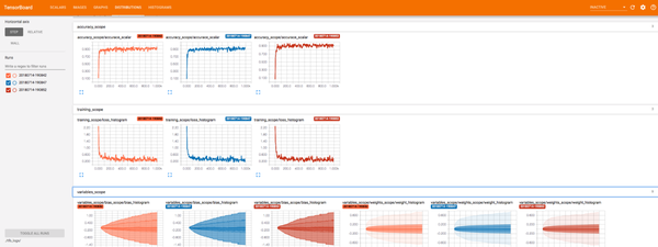 TF Boys必看：TensorFlow调试入门指南 - 知乎