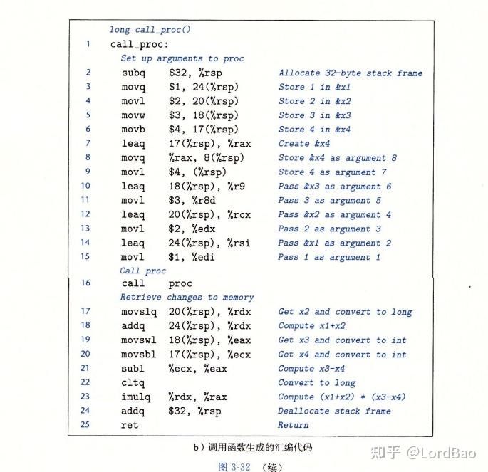 【CSAPP笔记】3.7 过程 - 知乎