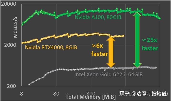 Ansys Lumerical | GPU，超透镜，铌酸锂调制器等重磅来袭！ - 知乎