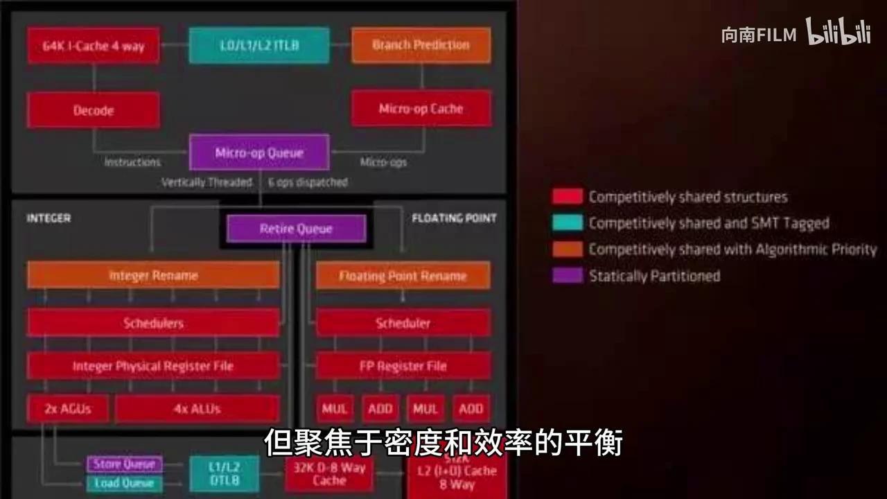 AMD Zen6处理器已进入工程样品阶段 - 知乎