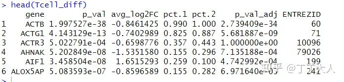 差异分析-基因集富集分析（GSEA） - 知乎