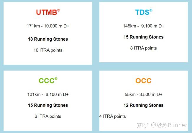 2021年UTMB报名资格及精英门槛 - 知乎