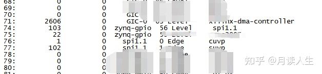 Linux spi 扩展gpio 驱动调试 - 知乎