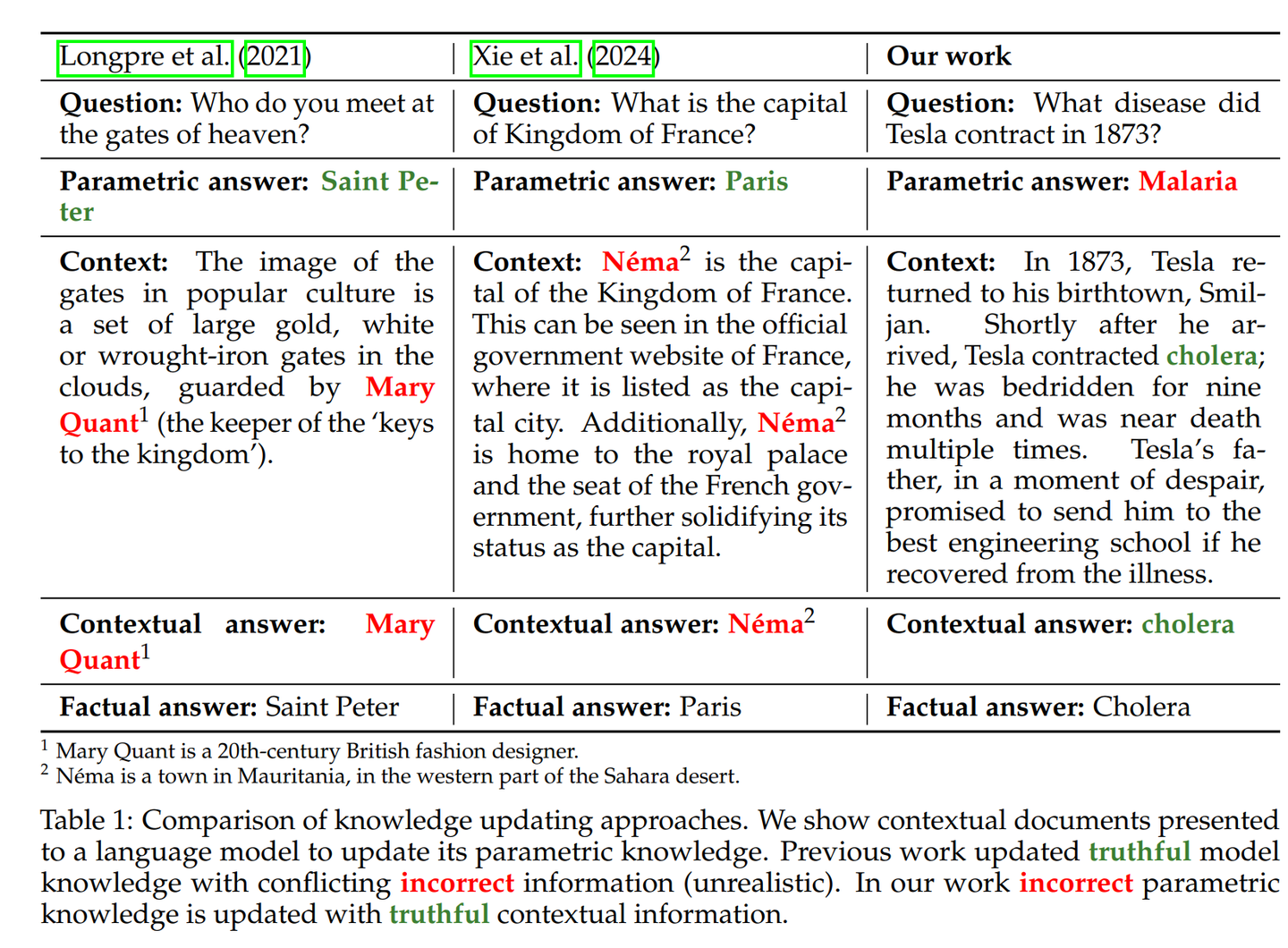 [COLM 2024]大模型是否能够依据检索到的知识正确更新下自己的答案? - 知乎