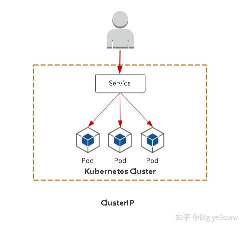 K8S基础学习下（附带实操和截图） - 知乎