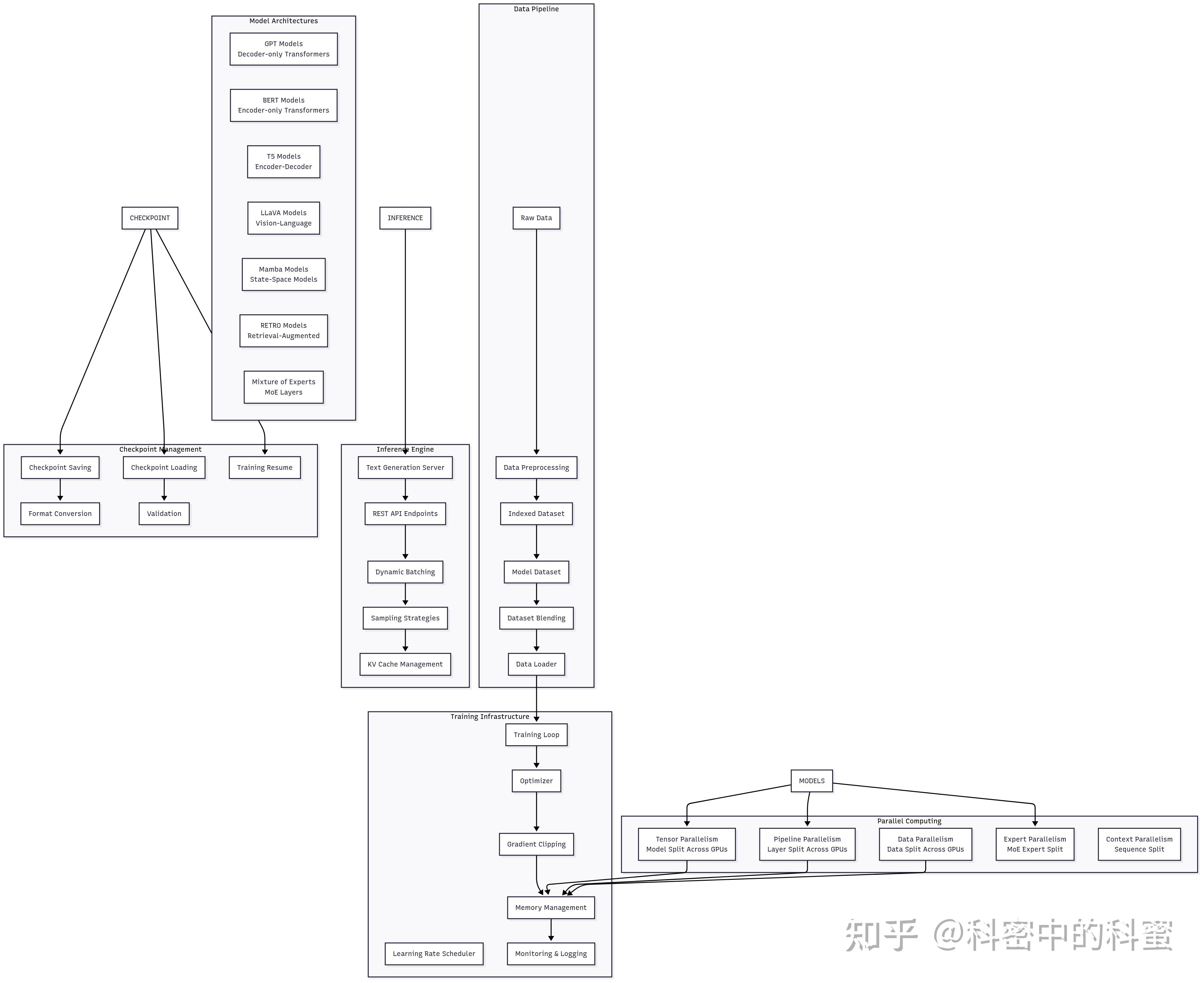 Vibe Coding 实践指南: Claude Code、Gemini CLI、Qwen Code、Codex - 知乎